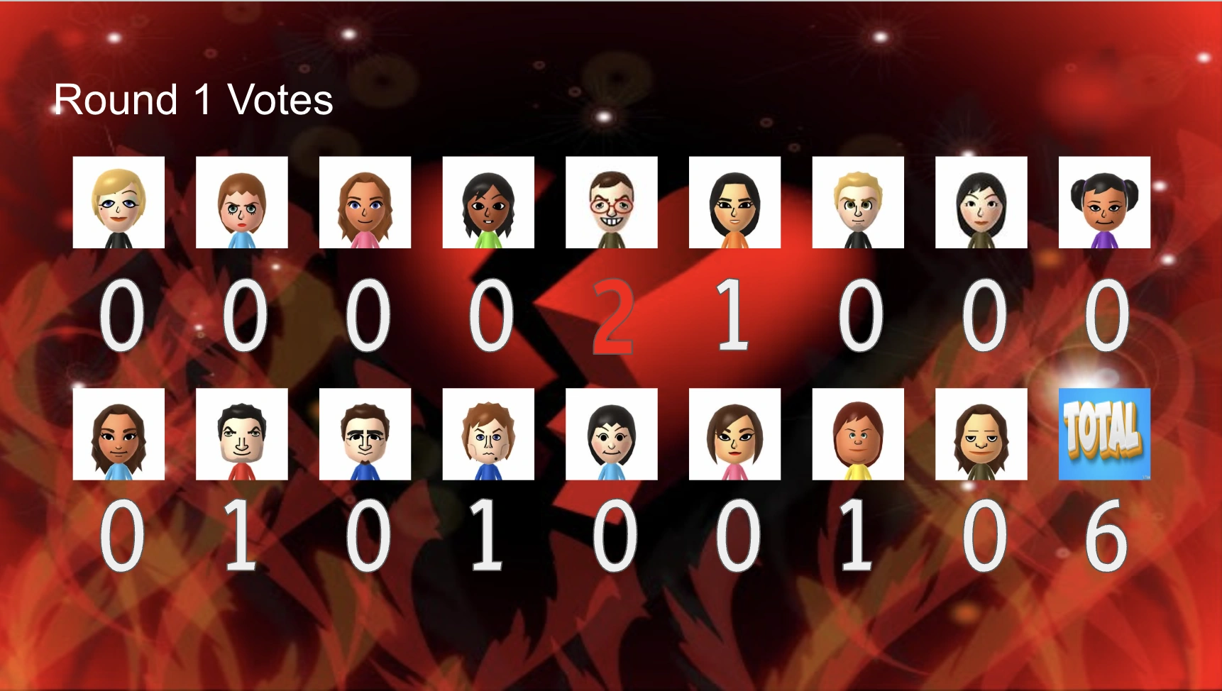 Broken Heart Trend Mii Elimination Round 01 Results | Fandom