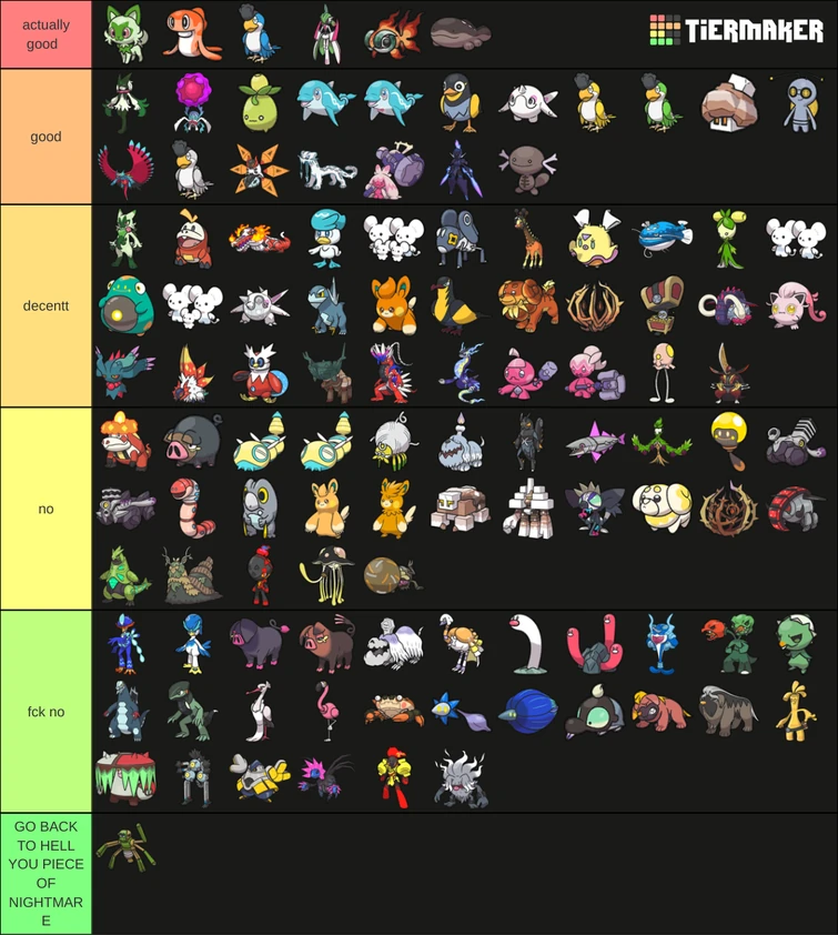 Gen 9 Tier list based on what I like | Fandom