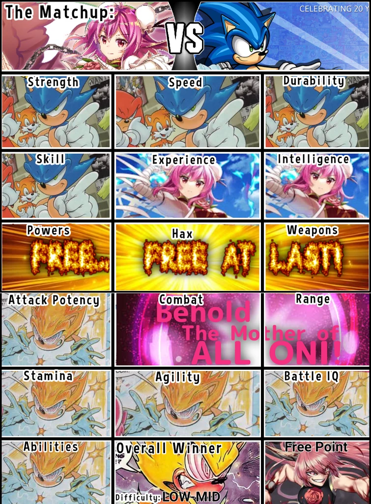 Kasen Ibaraki VS Fleetway Sonic MU Chart | Fandom