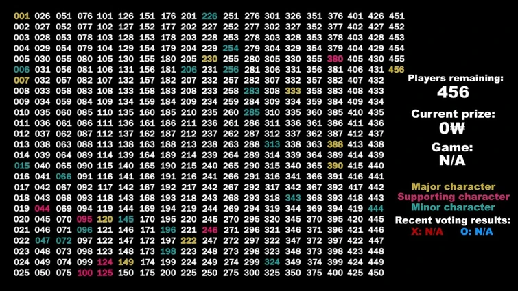 Squid Game Seasons 2 and 3 Player Elimination Order (Part 1) Fixed ...