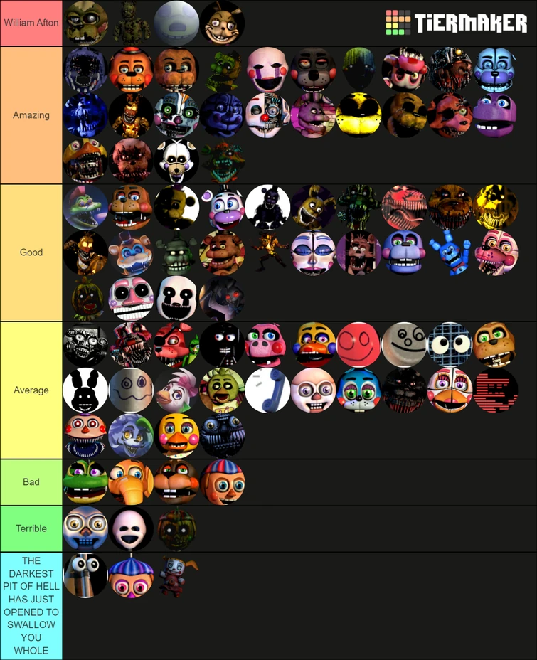 FNaF Character Tier List | Fandom