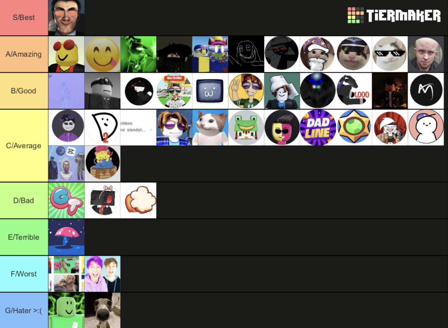 Skibidi Toilet Content Creator Tierlist fully updated as heck wow | Fandom