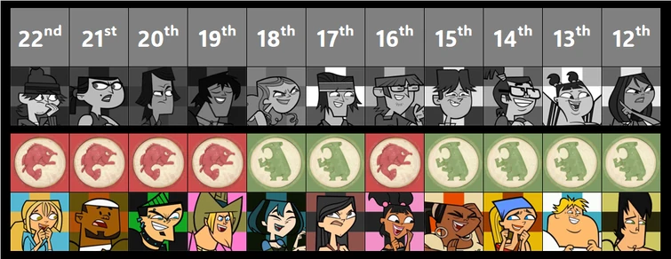 How can (Character) win? Part 1-5: TDI Katie | Fandom