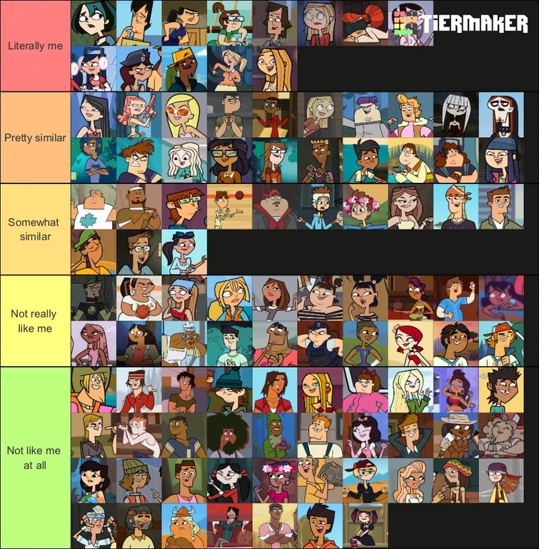 My tier of how similar TD characters are to me | Fandom