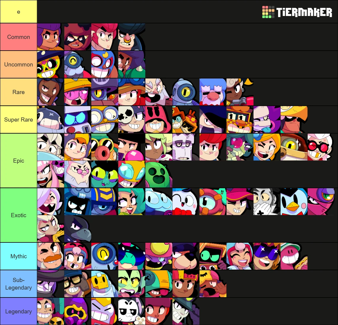 rearranging brawler rarities | Fandom