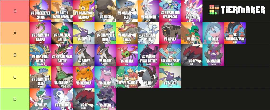 Rival Themes Tier List | Fandom