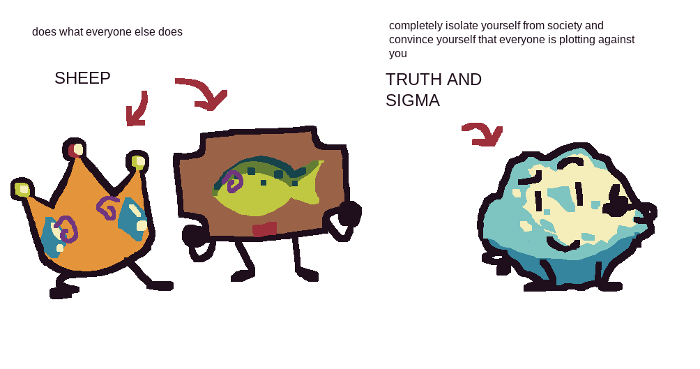 My object show camp characters | Fandom