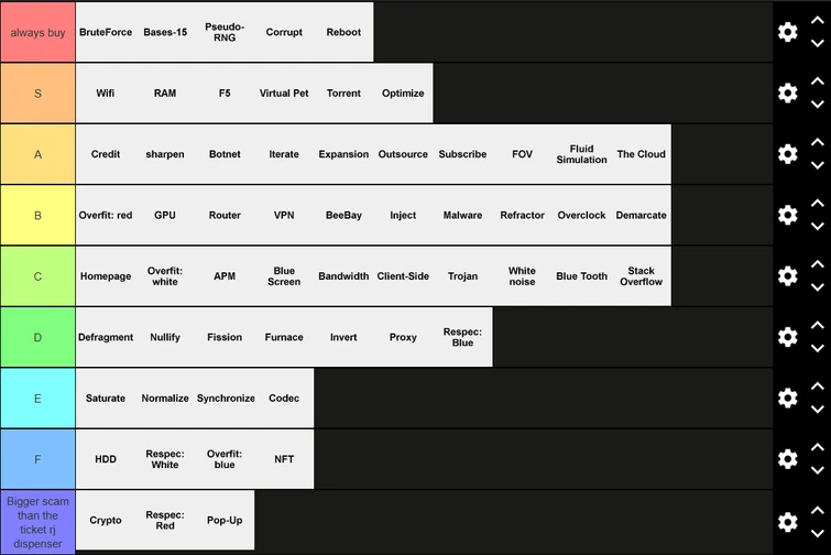 Robo bear challenge upgrades tierlist | Fandom