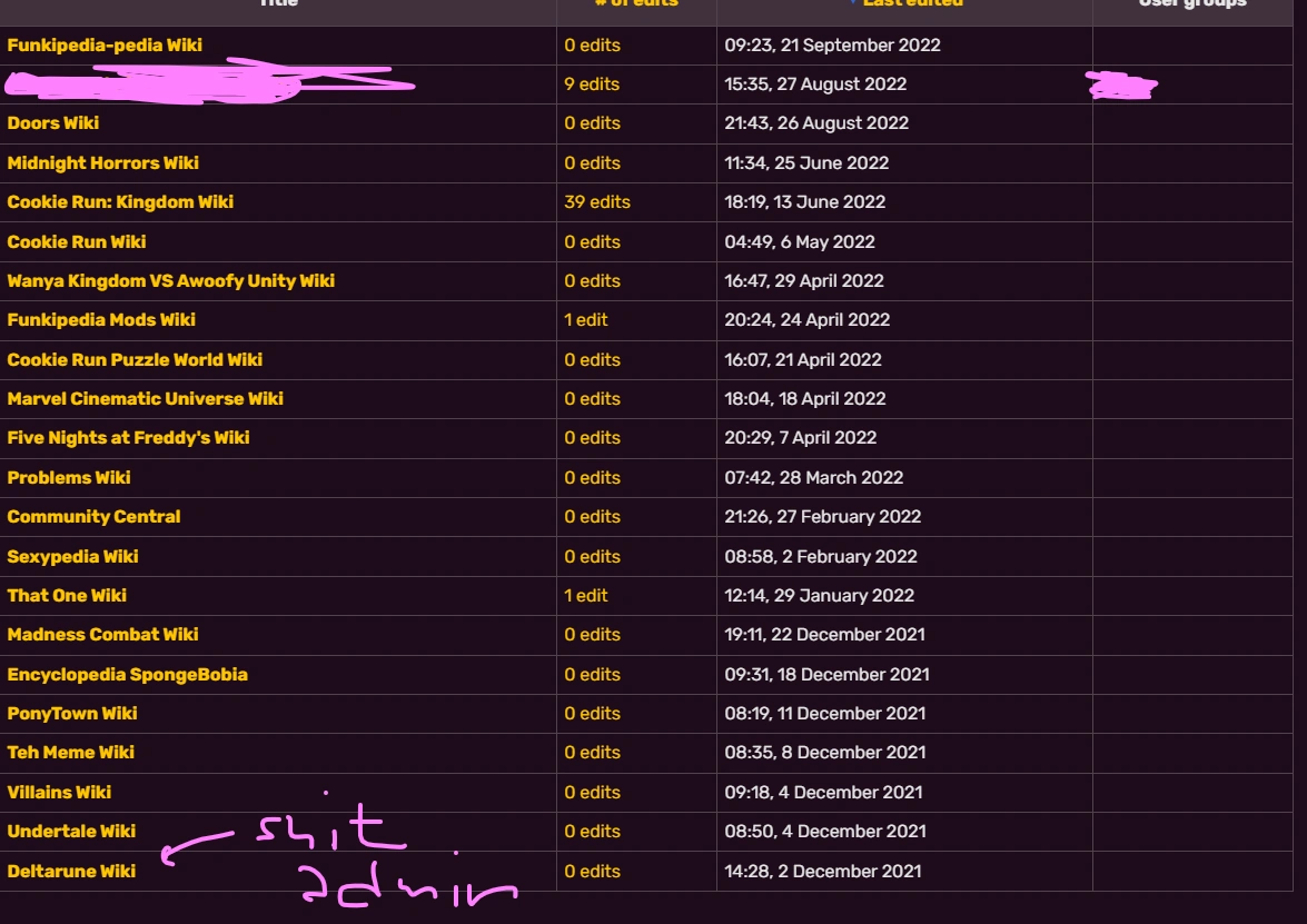 all wikis thing | Fandom