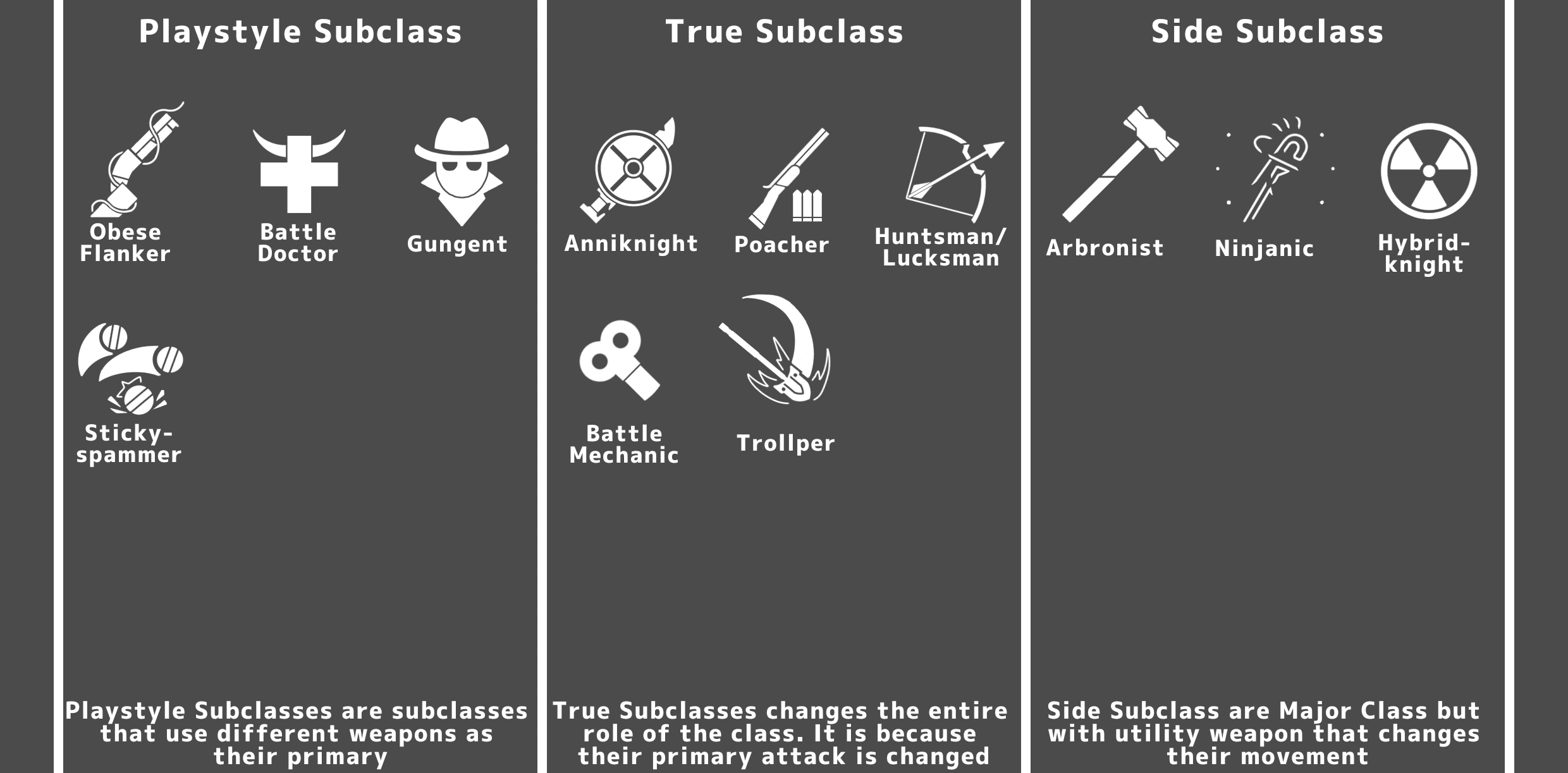 I need help, need more subclasses to put | Fandom