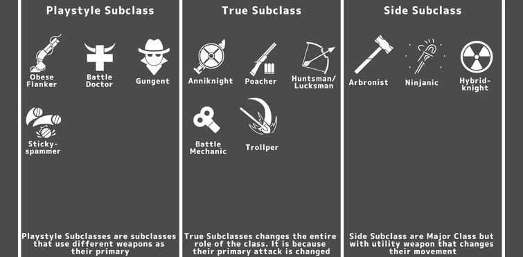 I need help, need more subclasses to put | Fandom