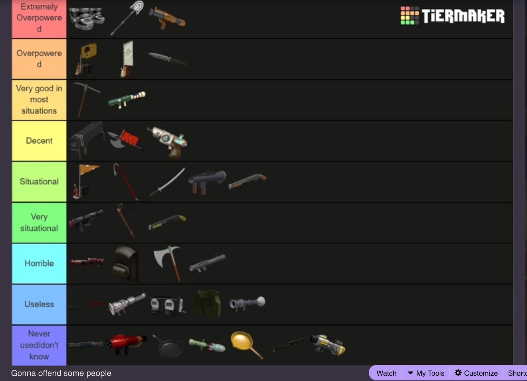 Least shit tc2 tierlist | Fandom