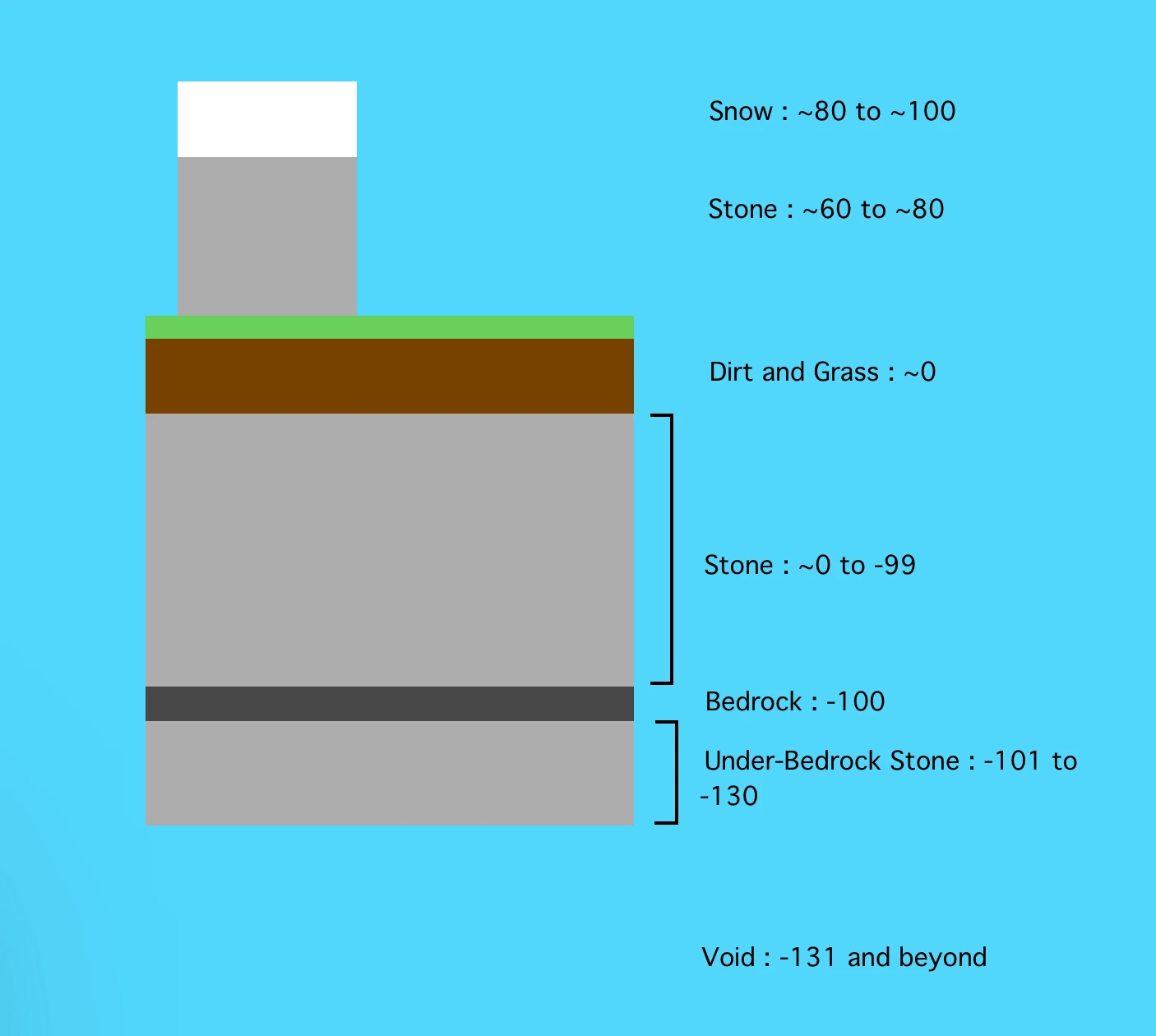 New page called Void (not creepypasta) | Fandom