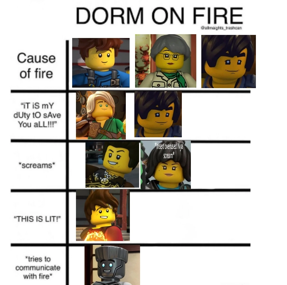 Dorm on fire meme but it's Ninjago | Fandom