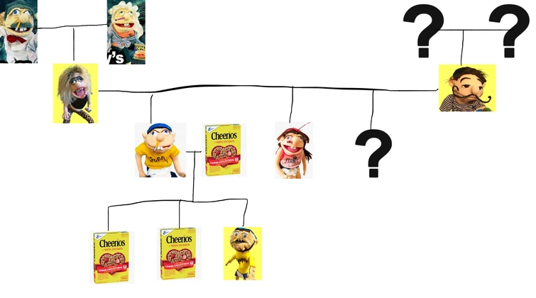 Jeffy’s Family Tree | Fandom