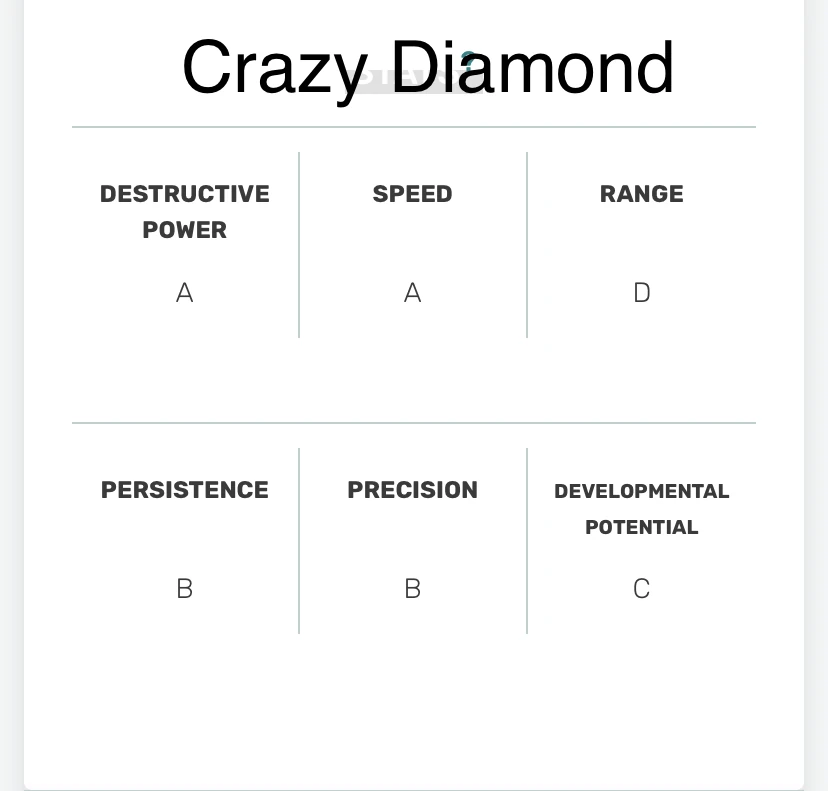 Reviewing stand stats. I changed comparing to reviewing. Now I just ...