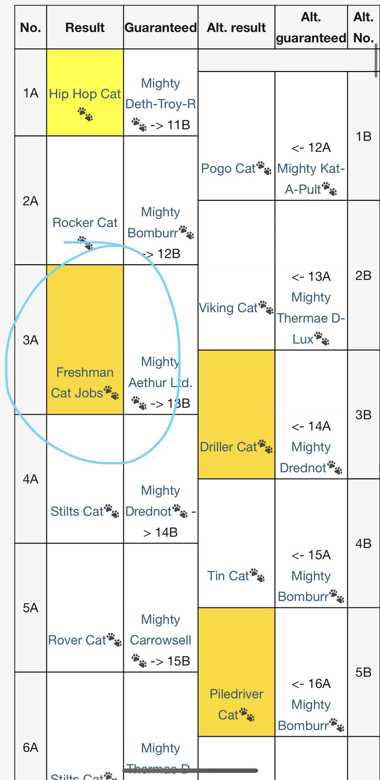 Discuss Everything About Battle Cats Wiki | Fandom