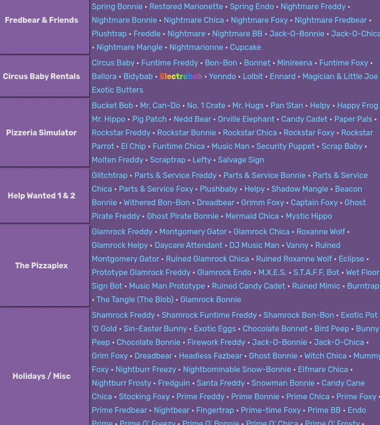 What if the character categories were color-coded? | Fandom