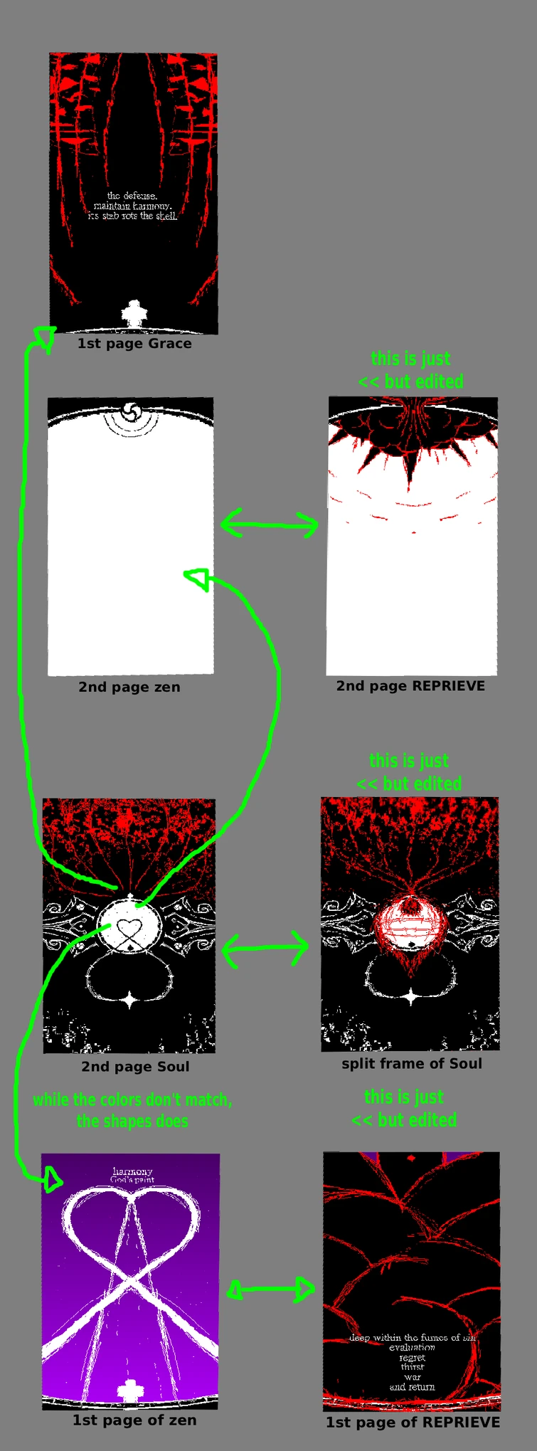Documents allignment help request | Fandom