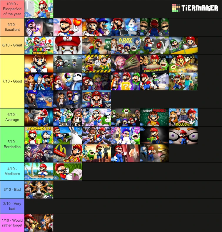 2019 SMG4 Tierlist (updated) | Fandom