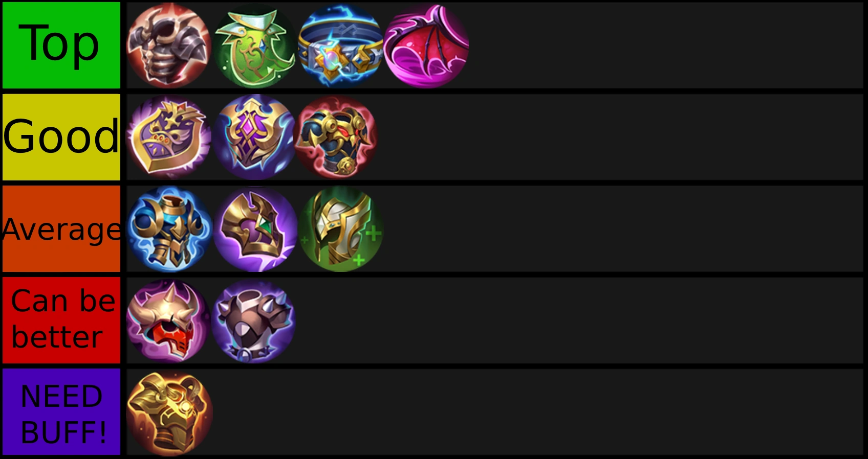 My Ranking for Defense Items | Fandom