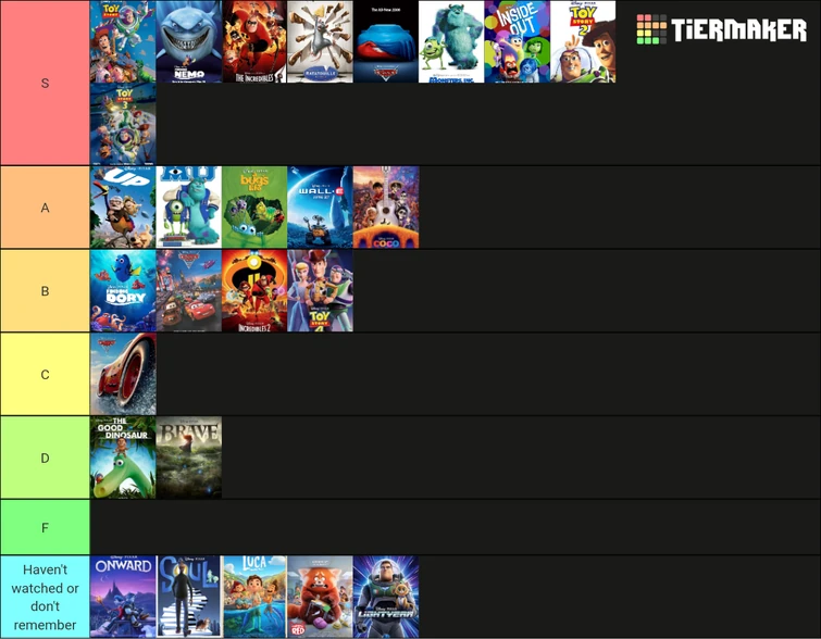 Pixar Movie tier list | Fandom