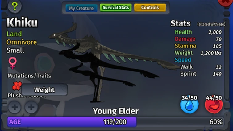 Mildly Obese Khiku. | Fandom