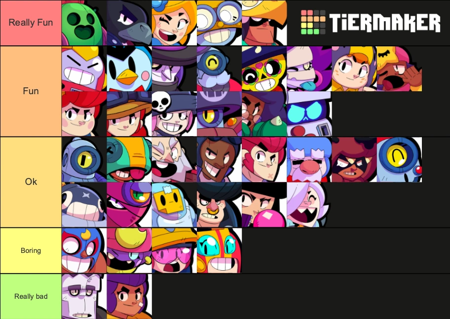 My tier list of how much brawlers are fun to play | Fandom