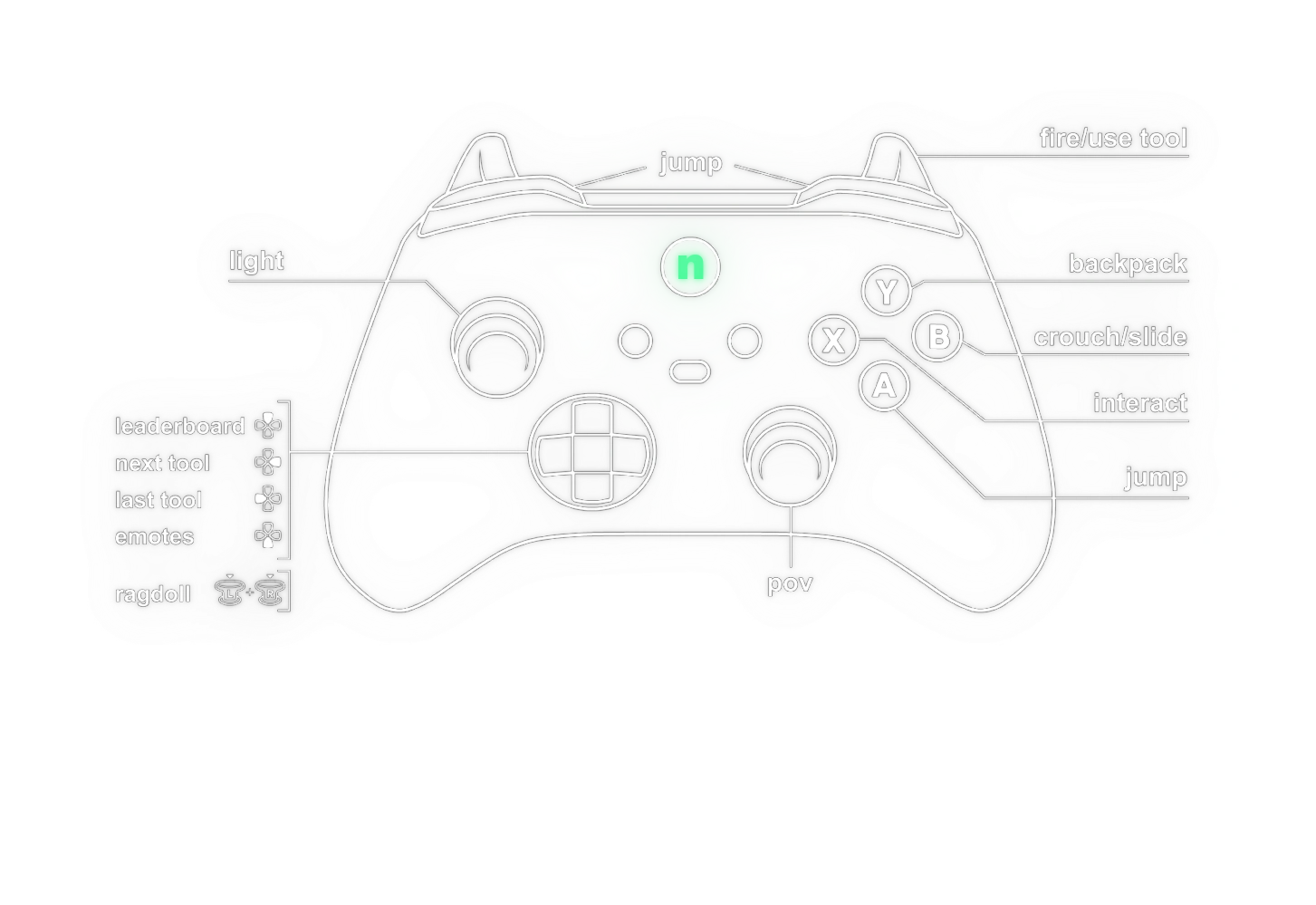 xbox controller version for next update | Fandom