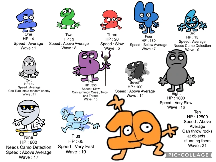 I’m more bored than anyone else here | Fandom