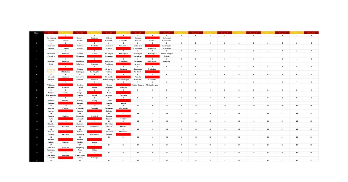 Round 4 has now met its conclusion! | Fandom