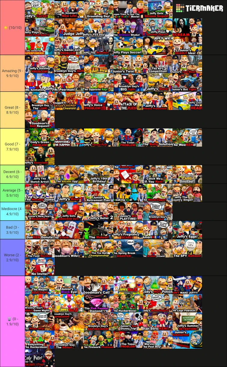 Sml 2023 tierlist | Fandom