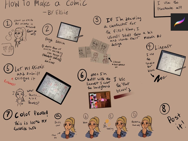 Comic process | Fandom