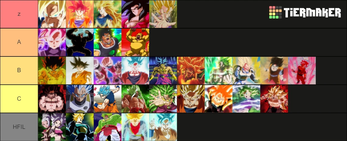 THE PERFECT DRAGON BALL TRANSFORMATION TIER LIST! | Fandom