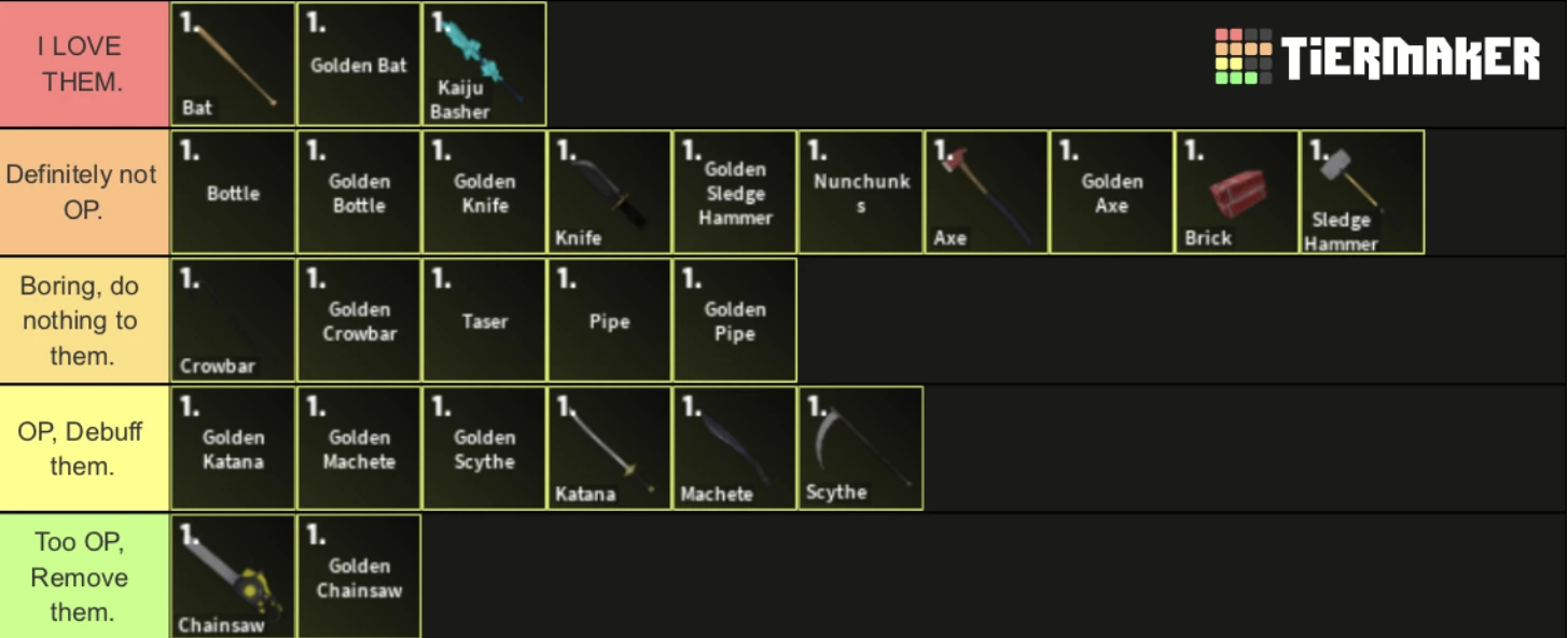 Rating KP weapons (This is my opinion) | Fandom
