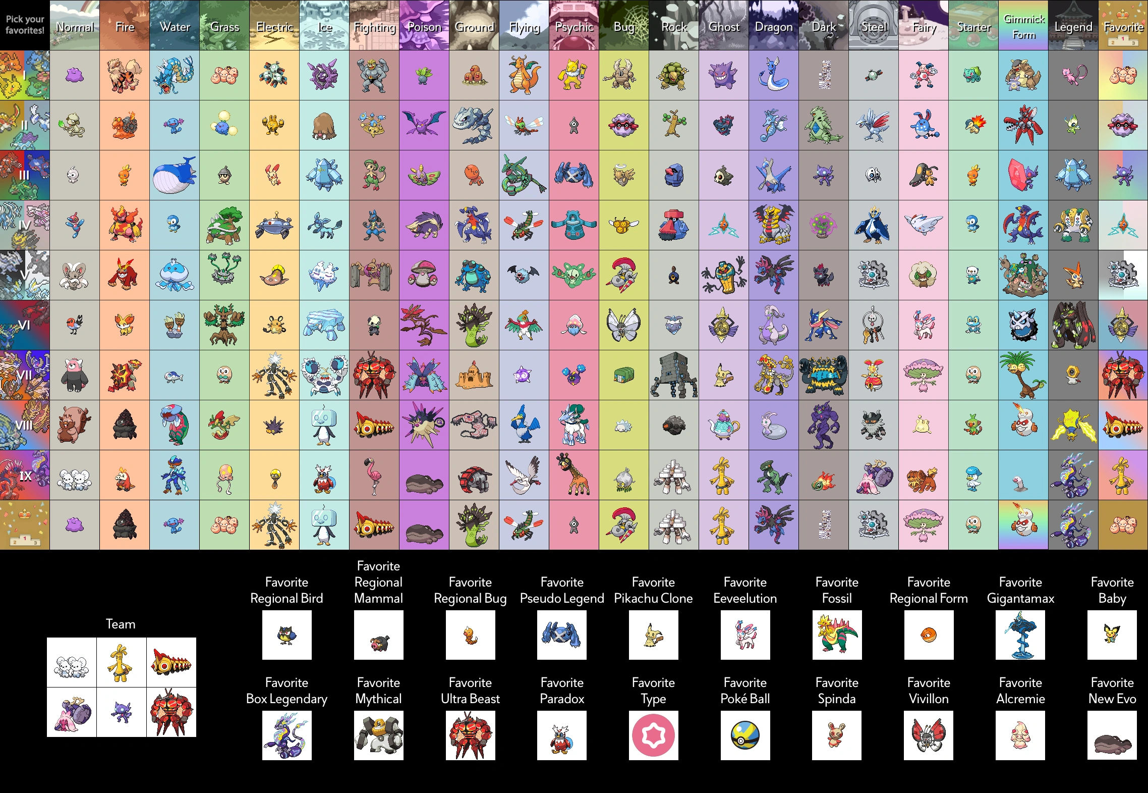 My favorite Pokémons from multiple types, gens, and subcategories | Fandom