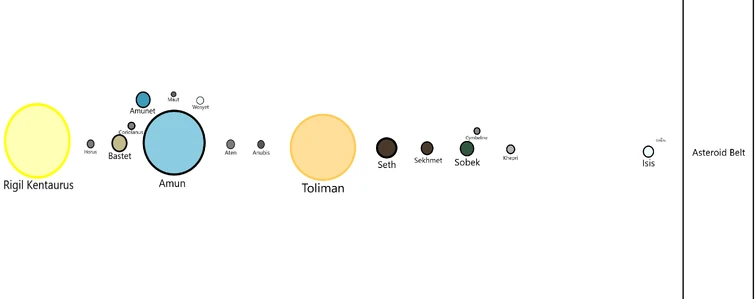 Alpha Centauri Concept | Fandom
