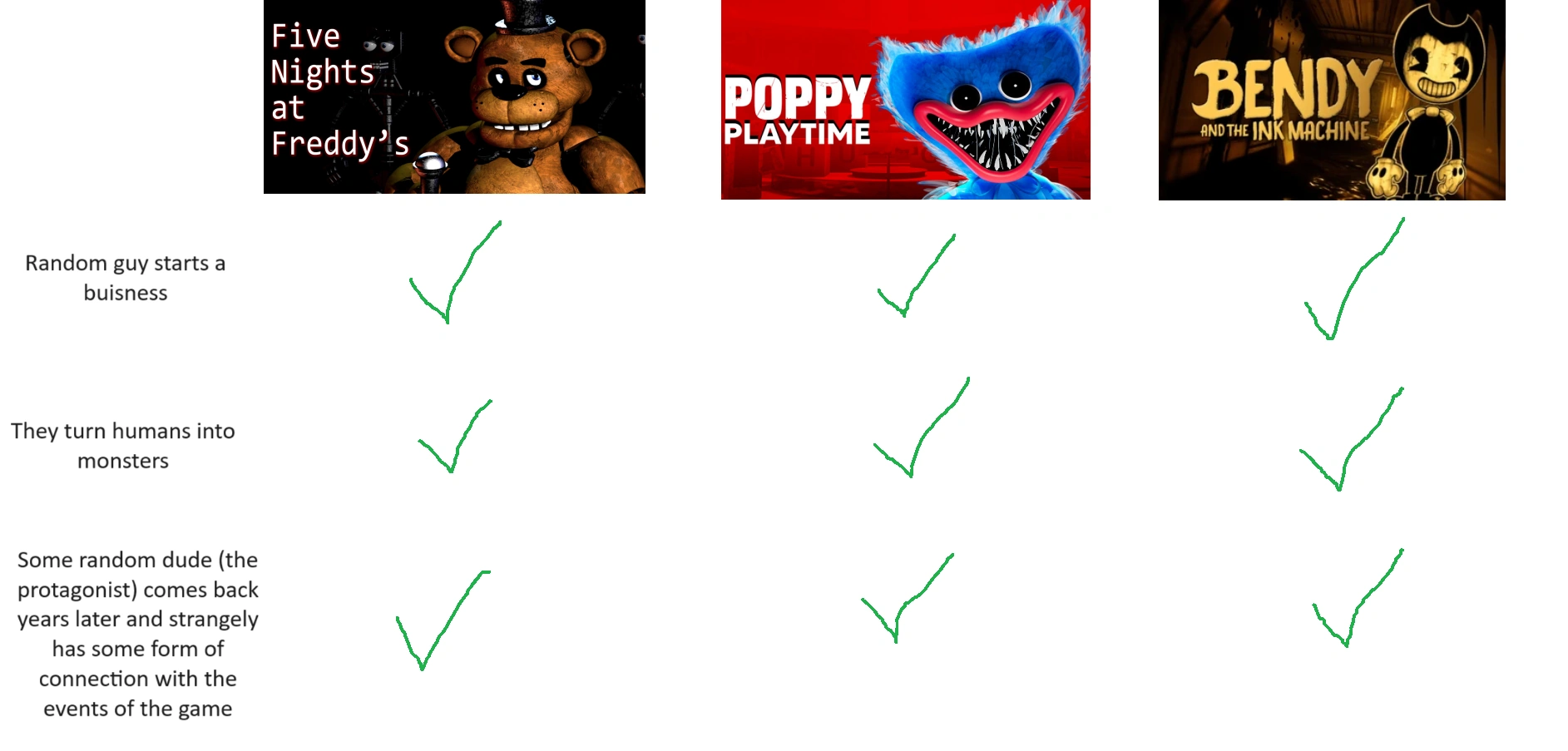 How to make a horror game | Fandom