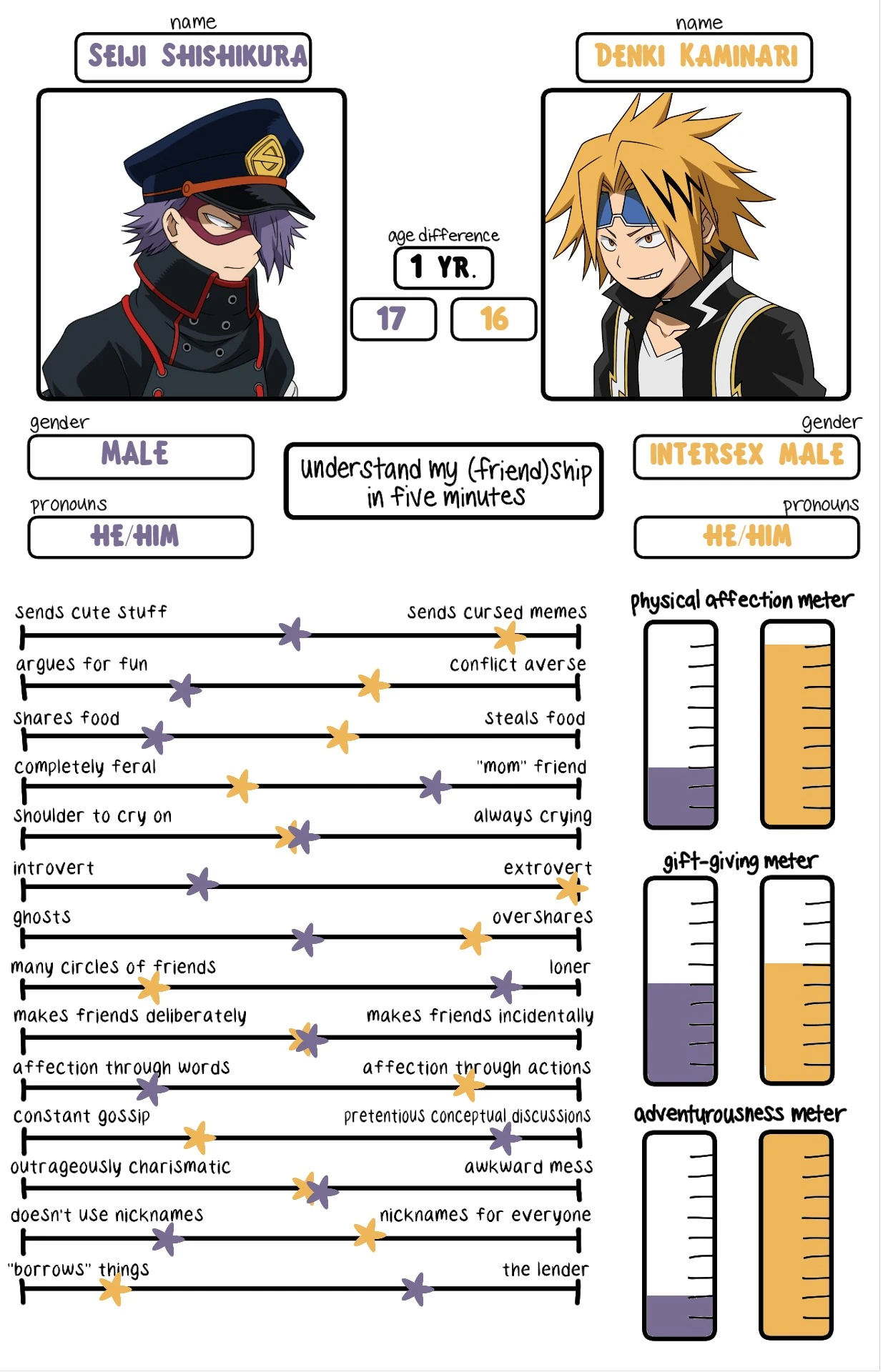 wow this is a lot of headcanons | Fandom