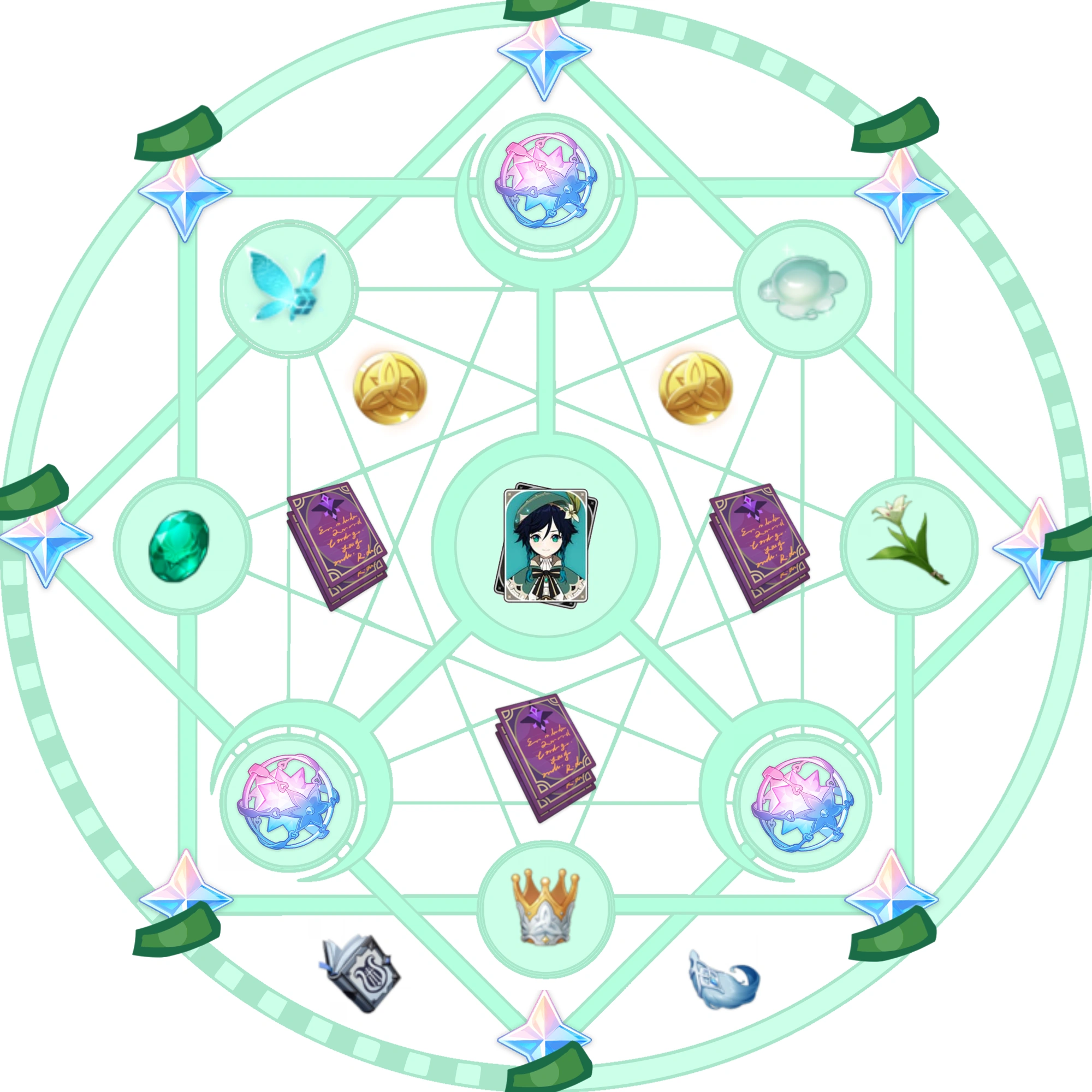 I made a venti summoning circle | Fandom