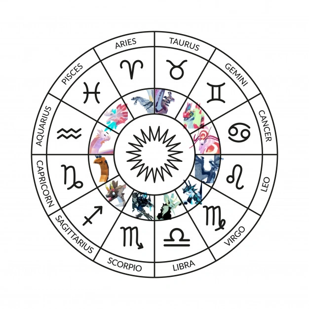 What’s your SoNaRiAn ZoDiAc?? | Fandom