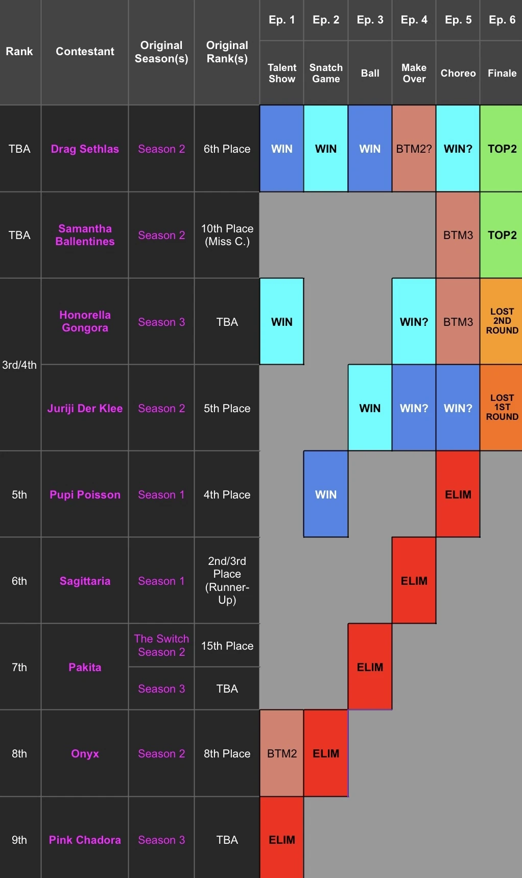 Drag Race España: All Stars (Season 1) - Rumored Spoilers | Fandom