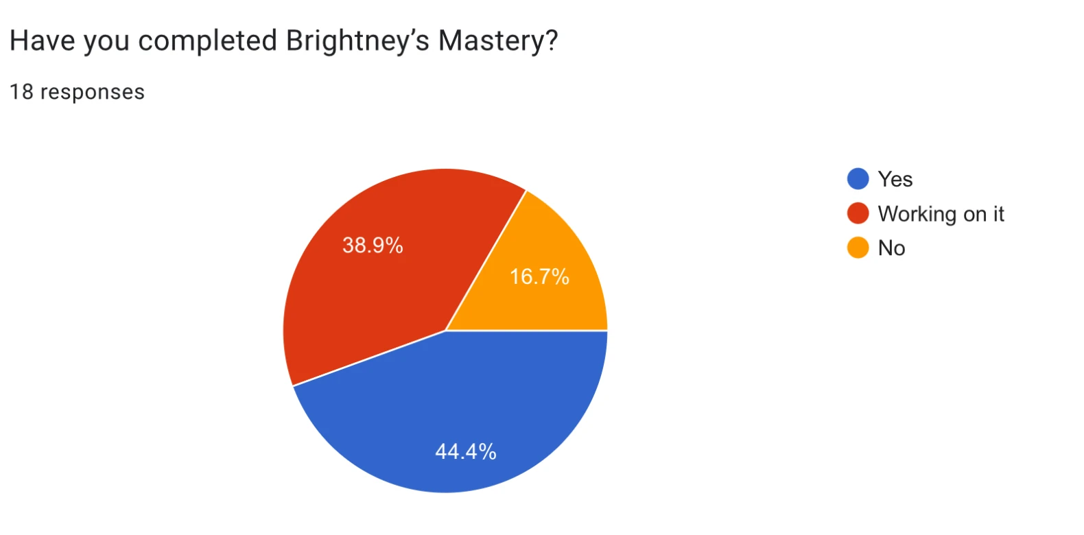 Brightney Opinions - Results | Fandom