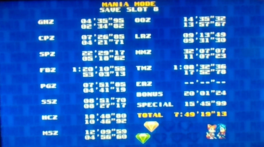 I won Sonic Mania | Fandom