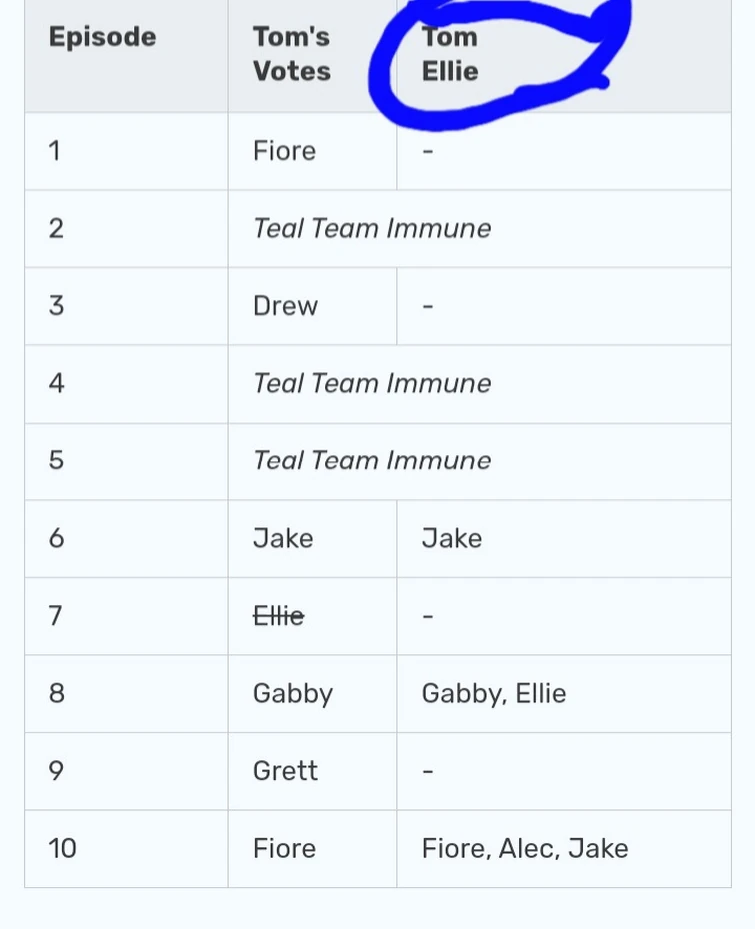 This doesn't make sense | Fandom
