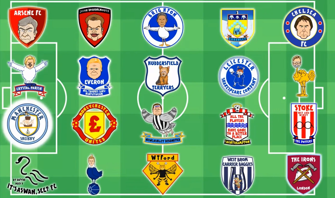 Premier League 2017/18 | 442oons Wiki | Fandom