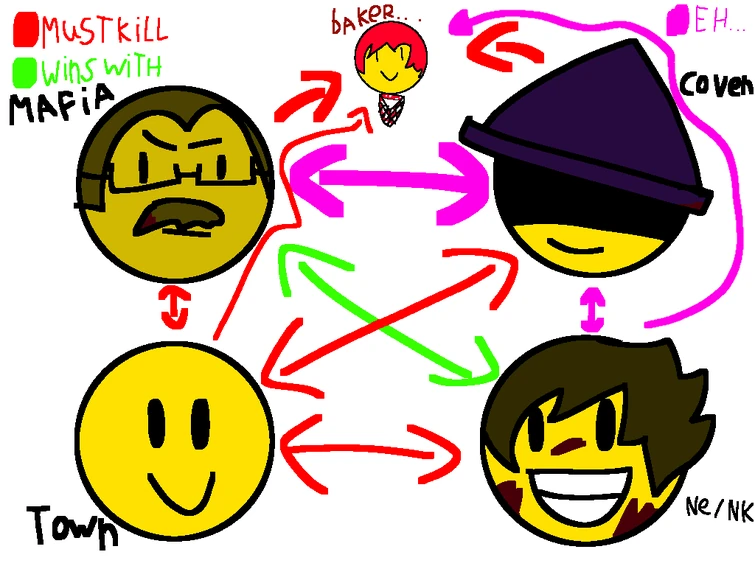 Discuss Everything About Retro Dev Wiki | Fandom