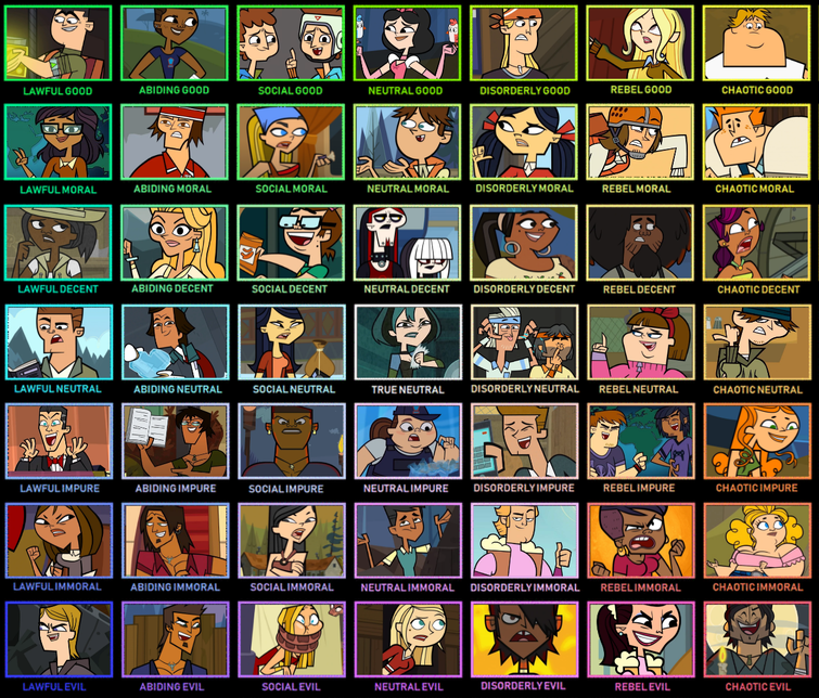 DnD Alignment Archetypes | Fandom