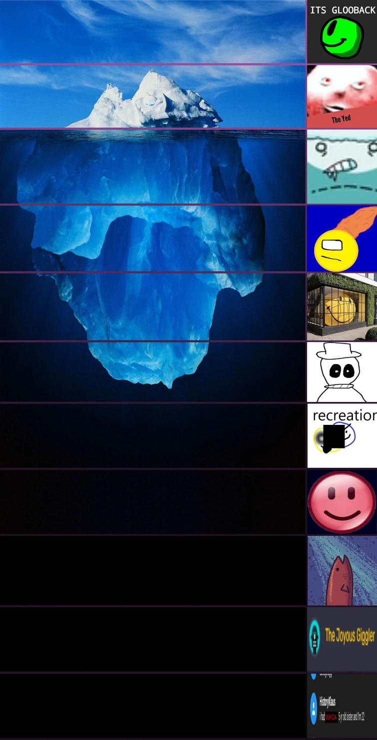 MADE AN ICEBERG TEMPLATE, ICEBERG ITSELF SOON (PROBABLY) | Fandom