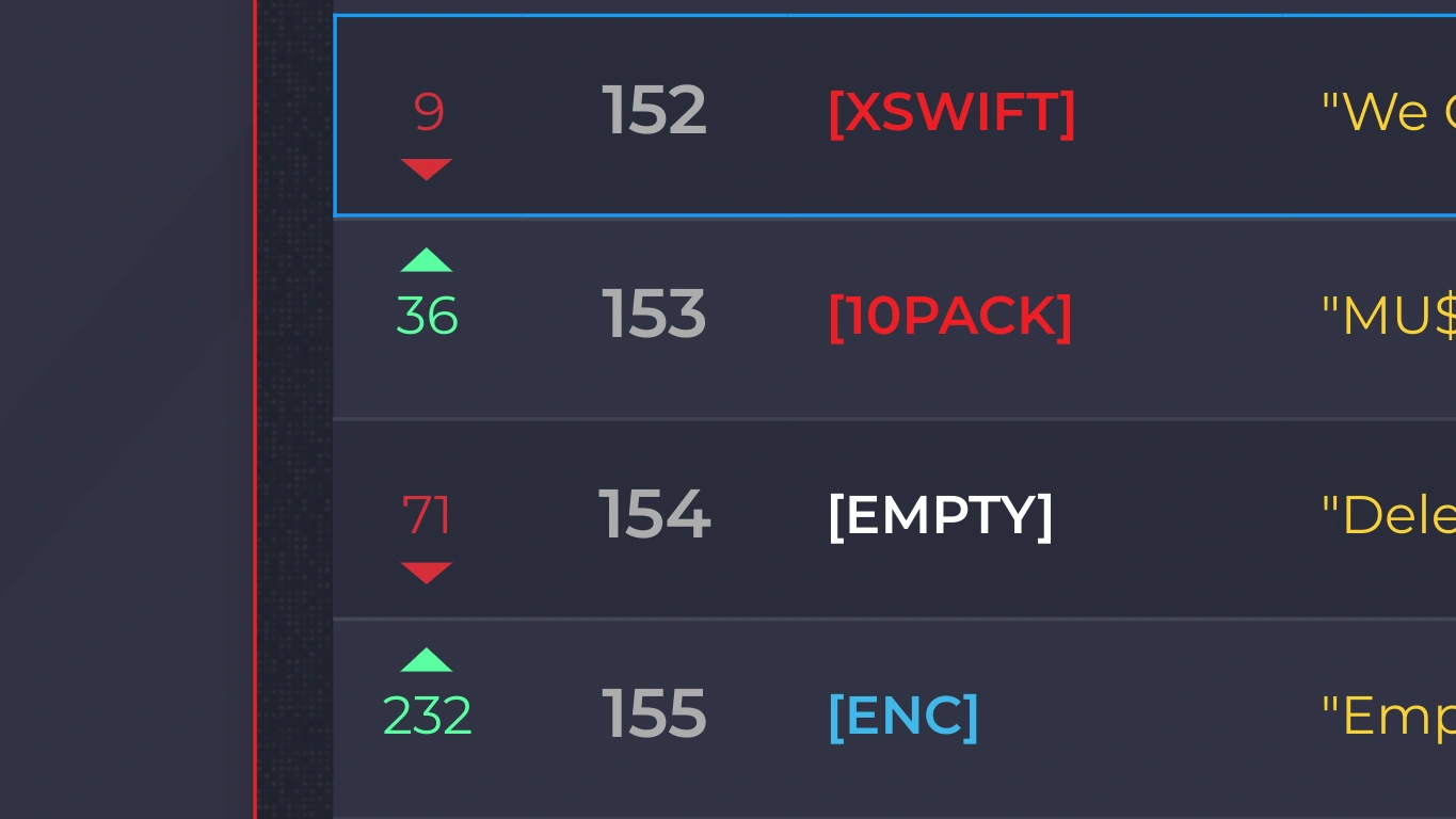 What do the green and red arrows mean?! | Fandom